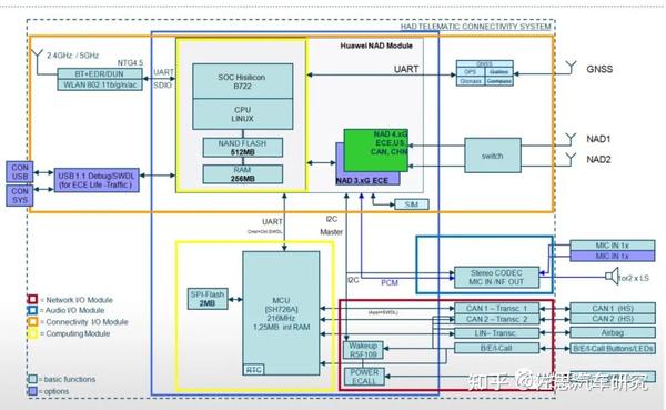 奔驰EQC座舱与T-Box拆解分析 - 知乎