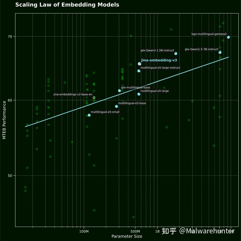Jina Embedding v3:一个前沿的多语言嵌入模型 - 知乎