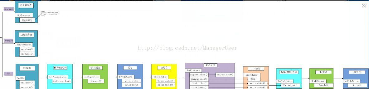 SRS(simple-rtmp-server)流媒体服务器源码分析--HLS切片 - 知乎