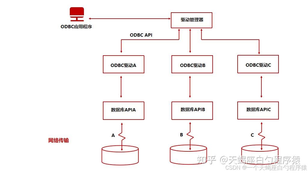 深度解析：基于 ODBC连接 KingbaseES 数据库的完整操作与实践 - 知乎