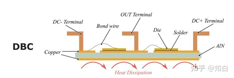 GPU供电系列十一：电源模块的Substrate的选用 - 知乎