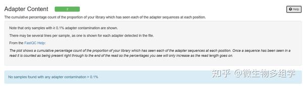 宏基因组流程-质控（Fastp） - 知乎