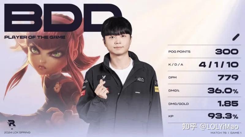 2024 LCK 春季赛KT 2-1 DRX - 知乎