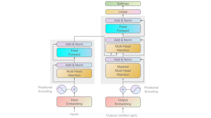 timm库（CV利器）的入门教程 - 知乎