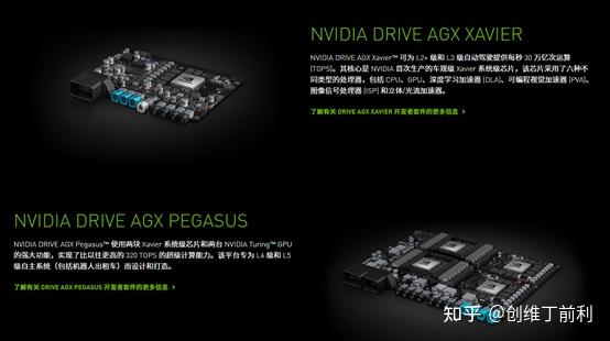 透过英伟达、华为、特斯拉的 “三国演义” 看自动驾驶域控制器设计 - 知乎