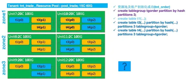 从Oracle、MySQL到OceanBase的入门介绍，看这篇就够了！ - 知乎