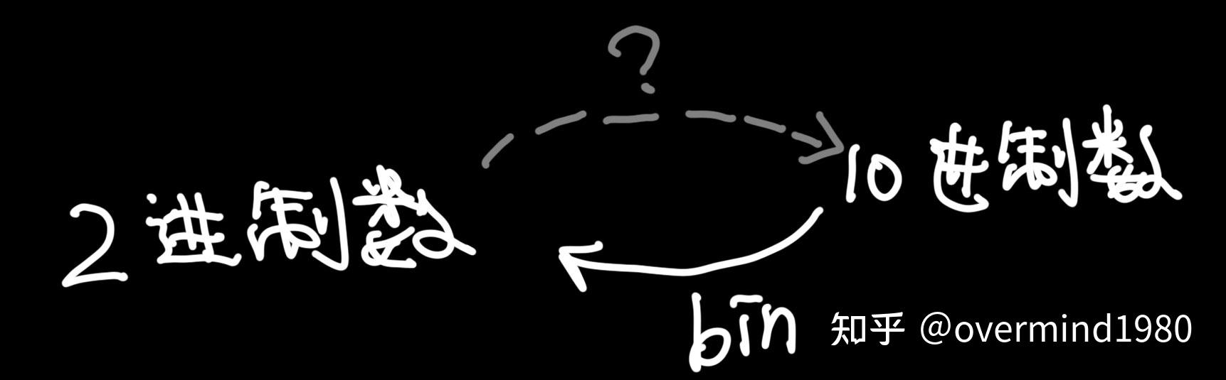 [oeasy]python0014_二进制_binary_bin - 知乎