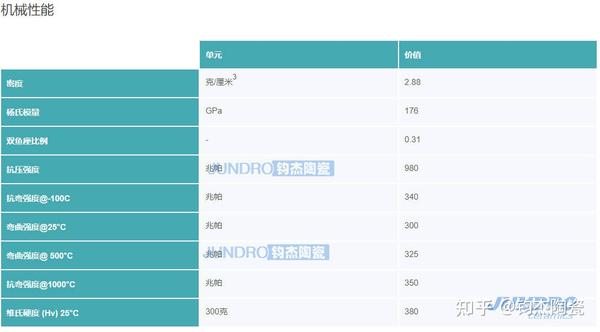 shapal Hi-M可加工氮化铝陶瓷性能介绍-Jundro Ceramics - 知乎