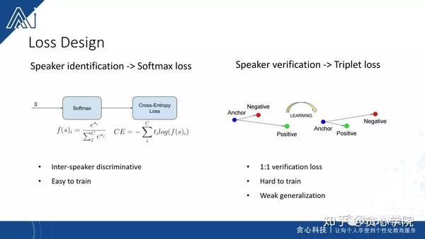 Deep Embedding for Speaker Recognition - 知乎