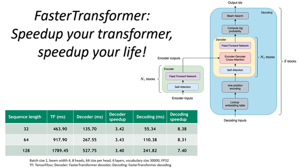 招聘 | NVIDIA GPU计算专家团队(DevTech)等你来！ - 知乎