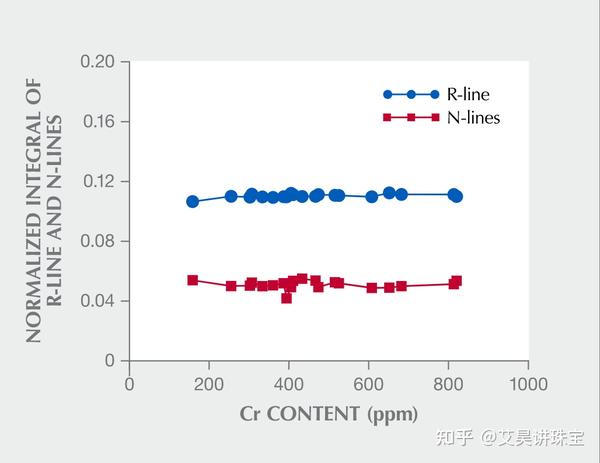 【GIA 2022 秋季 同济大学 刘亦岑 】塔吉克斯坦Kuh-i-Lal粉红色尖晶石的颜色成因及热处理光谱变化特征 - 知乎