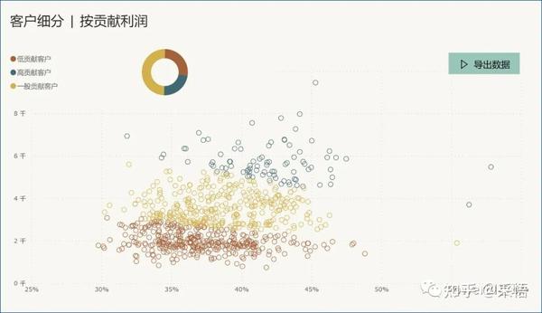 手把手教你利用power Automate,导出power Bi报告数据 知乎