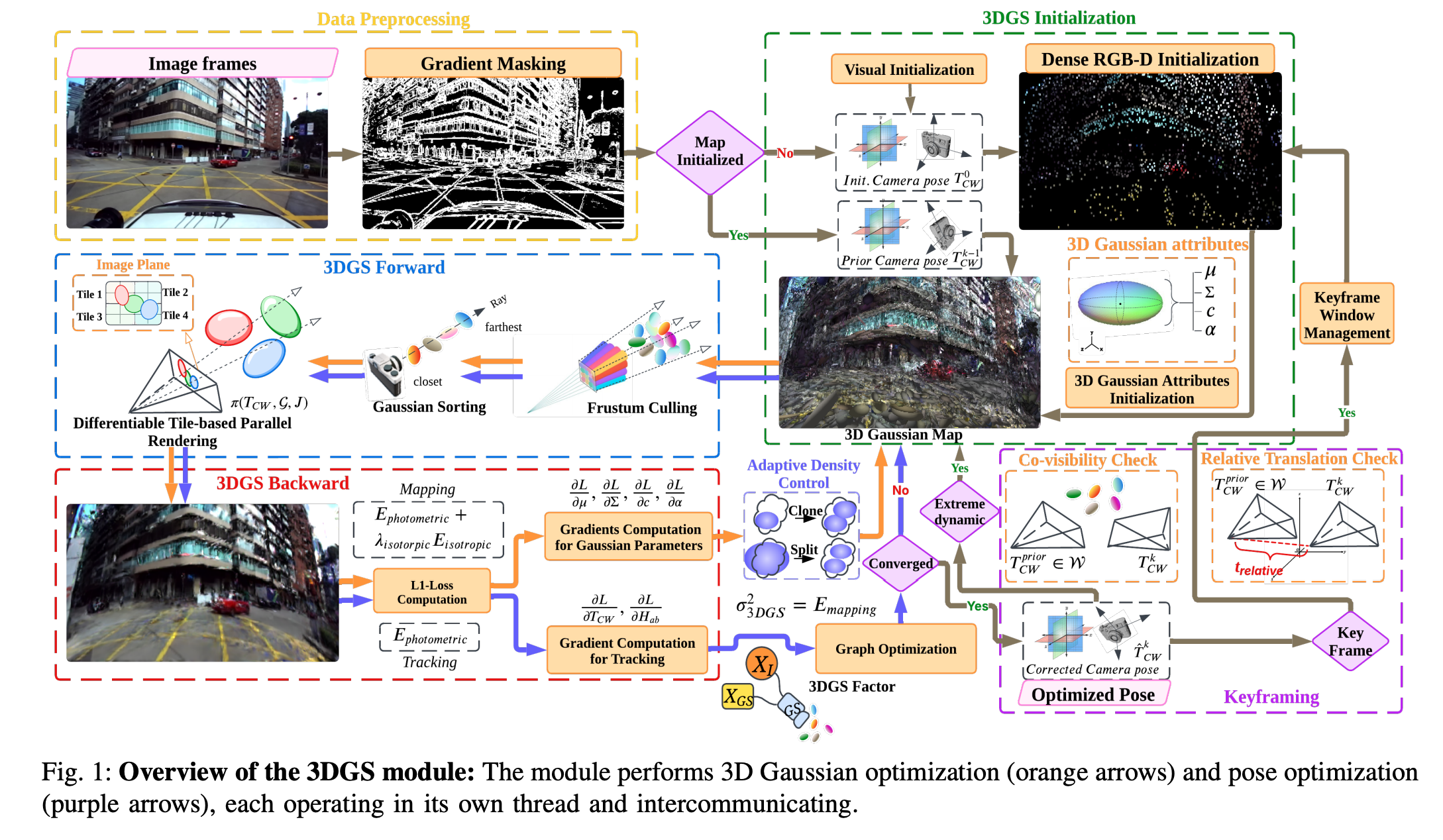 NeRF/3DGS&Beyond2.23（CDGS，SplatDiff，GlossGau，OMG，OG-Gussian，PUGS ...