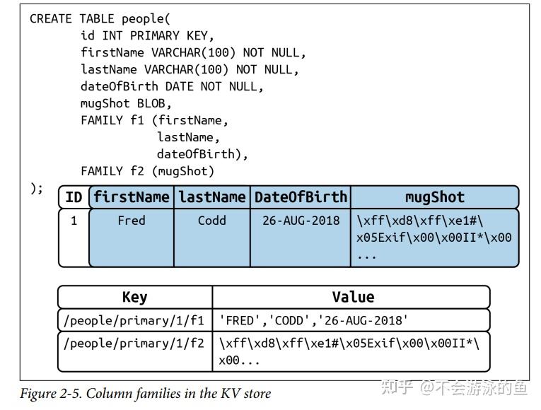CockroachDB架构简介 - 知乎
