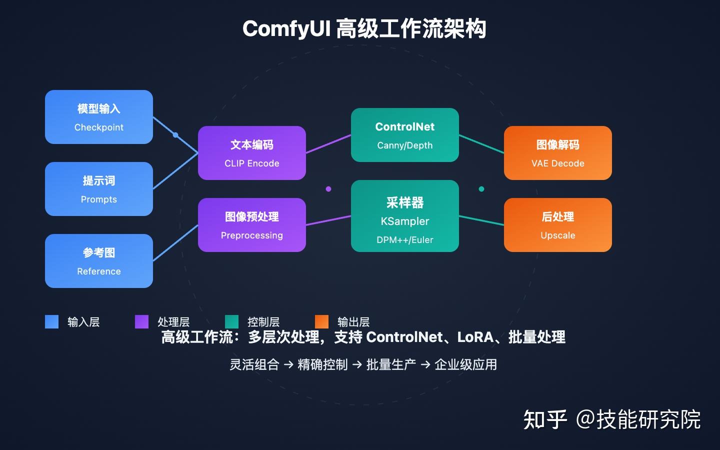 如何使用comfyui？ - 知乎
