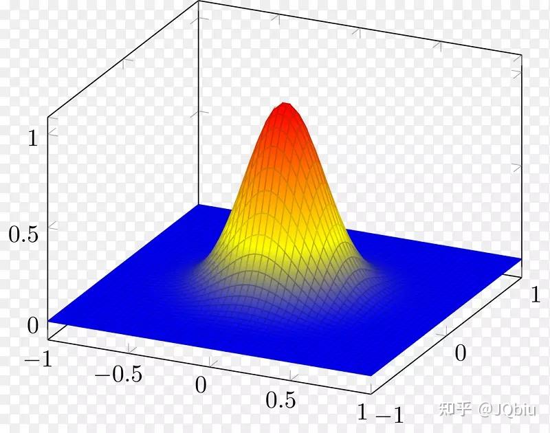 3d Gaussian splatting笔记 - 知乎