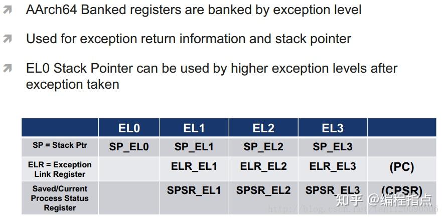 带你了解ARMv8-AArch64简介（超详细） - 知乎