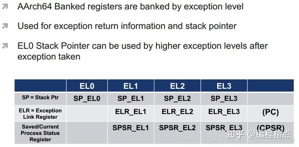 带你了解ARMv8-AArch64简介（超详细） - 知乎