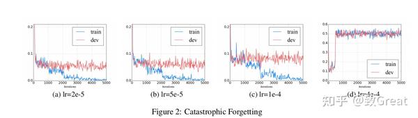 【论文解读】文本分类上分利器:Bert微调trick大全 - 知乎