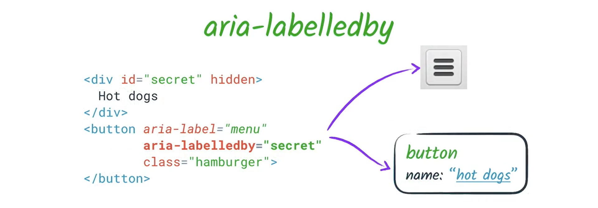 Accessibility ARIA-1 - 知乎