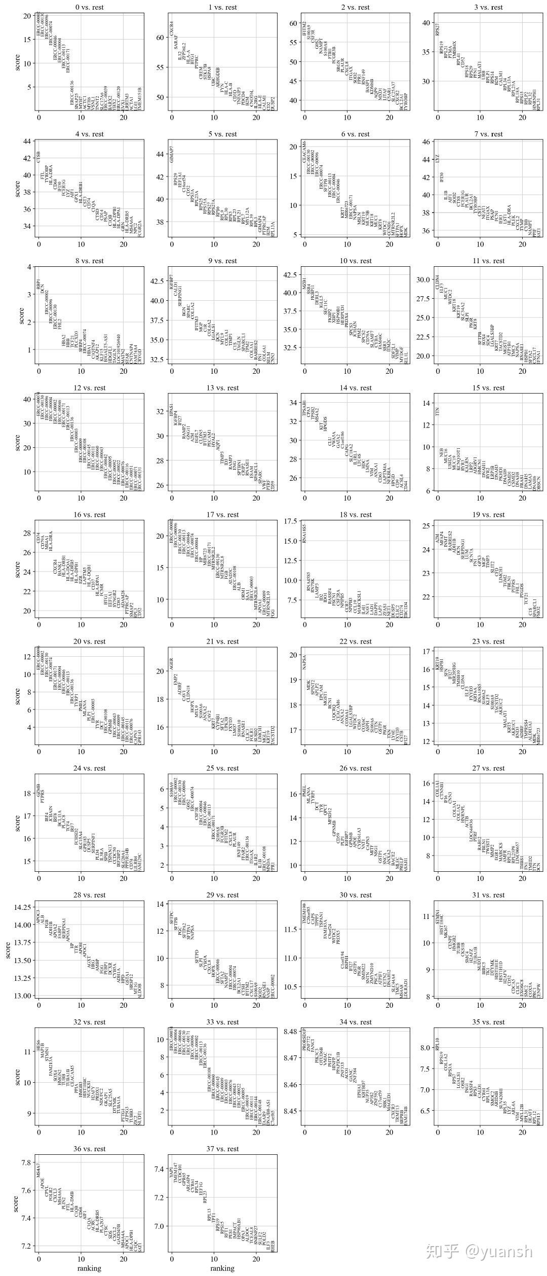 （单细胞-SingleCell）Scanpy流程——python 实现单细胞 Seurat 流程 - 知乎