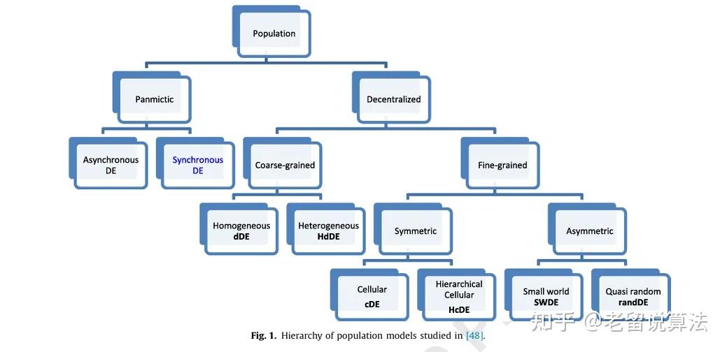 if连续2年下降，被TOP刊除名！这本sci1区期刊该投还是得投！ - 知乎