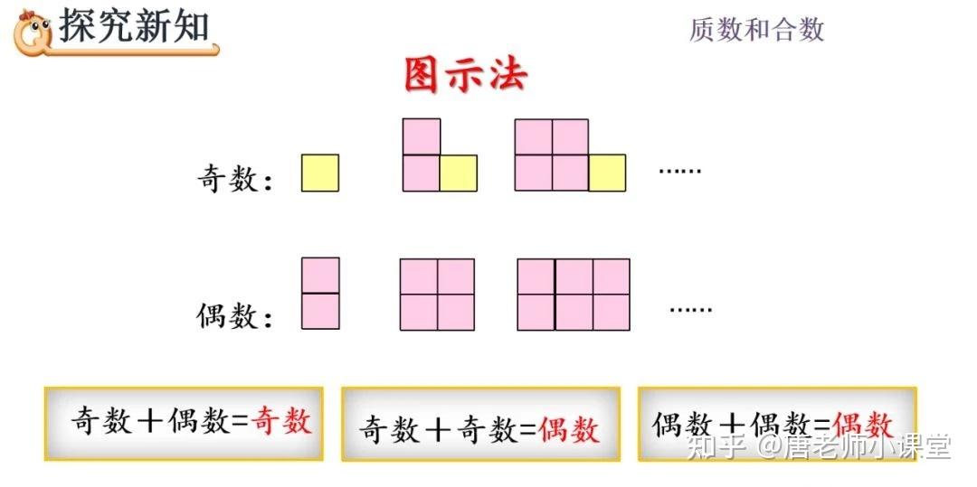 五年级数学奇数和偶数的运算性质专题讲解，规律和方法都是收获 知乎 