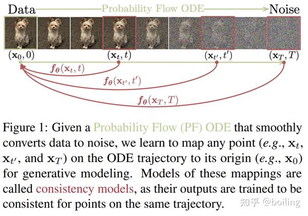 OpenAI 发布 Consistency Models ——终结扩散模型 - 知乎