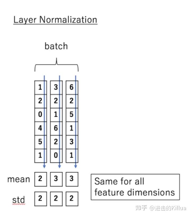 FasterTransformer Decoding 源码分析(三)-LayerNorm介绍 - 知乎