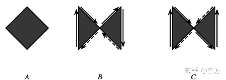 CGAL个人向翻译、学习笔记、使用心得 - 知乎