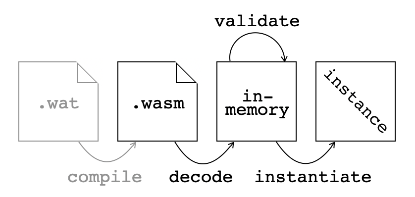 深入 WebAssembly 之解释器实现篇 - 知乎
