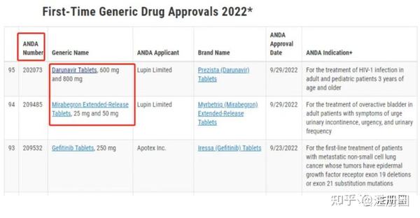 制药人的“秘籍”——FDA网站使用指南 - 知乎