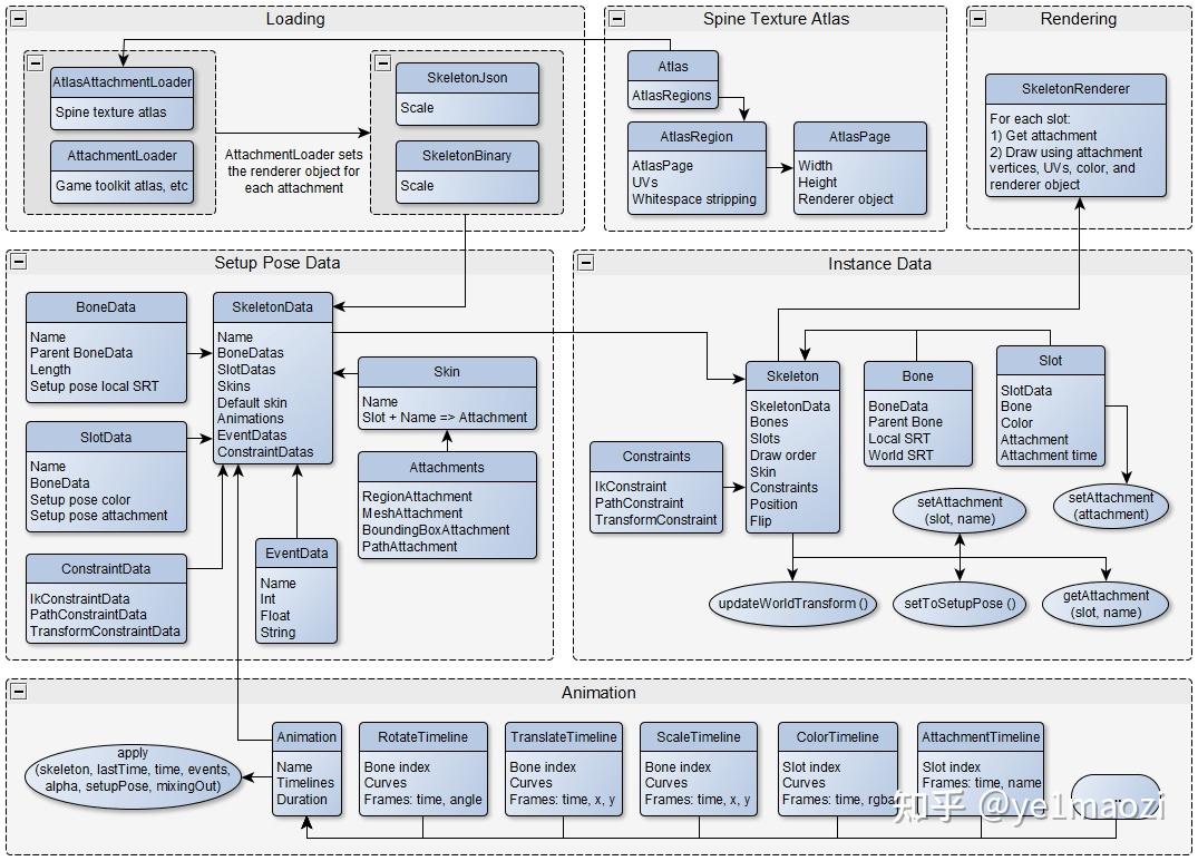 unity中的spine换装 - 知乎