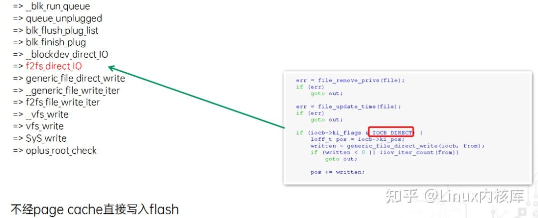 一文解析block io生命历程 - 知乎