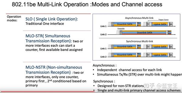 用人话讲WiFi 7之MLO(Multi-Link Operation) - 知乎