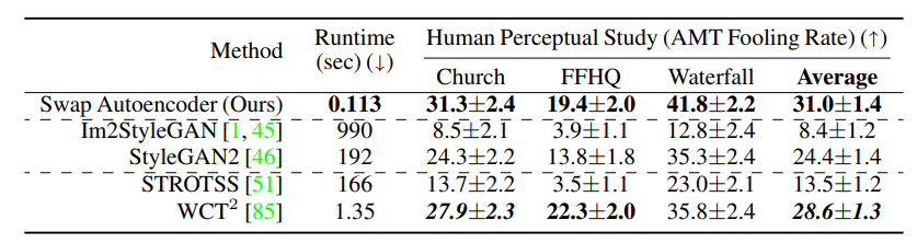 用于深度图像处理的交换自动编码器（Swapping Autoencoder for Deep Image Manipulation） - 知乎
