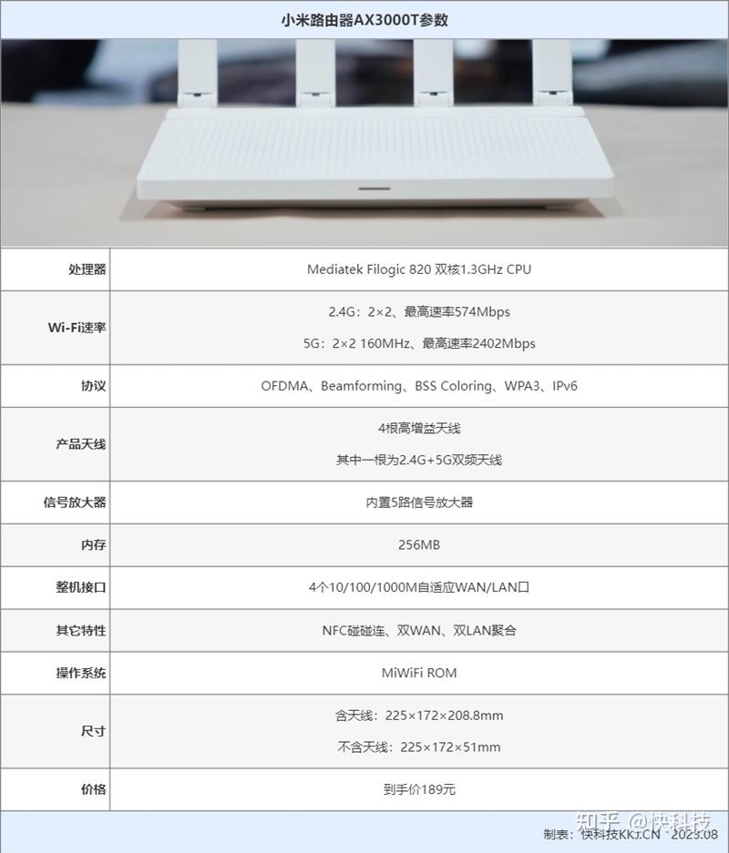 189元也能用上满血Wi-Fi6！小米路由器AX3000T评测：穿透两道墙也能稳连 - 知乎