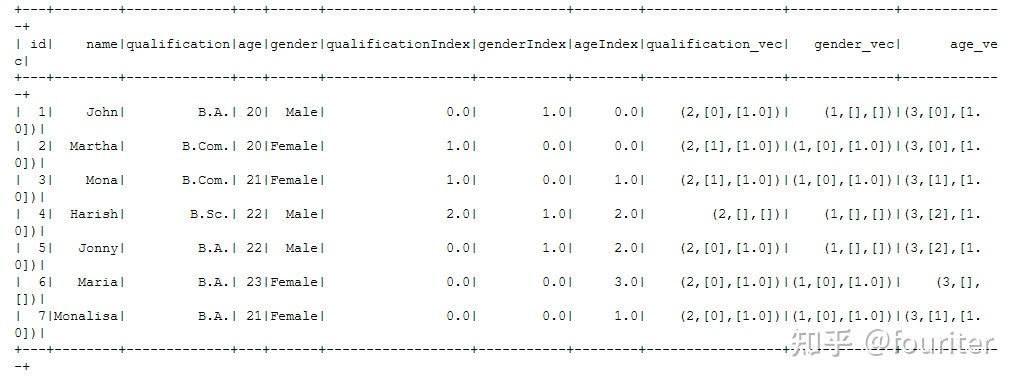 Pyspark特征处理-OneHotEncoder 和 Pipelines - 知乎