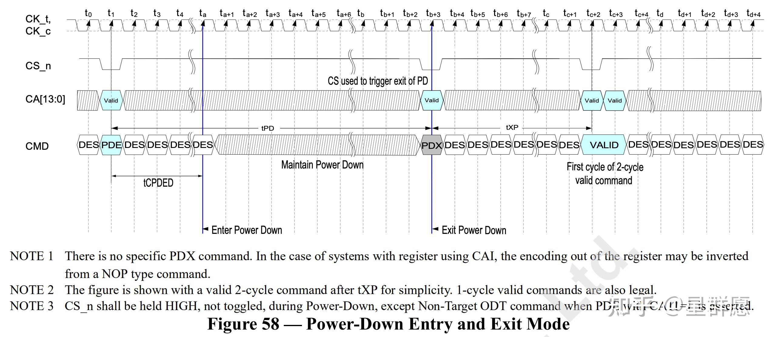 你似乎来到了没有知识存在的荒原 - 知乎