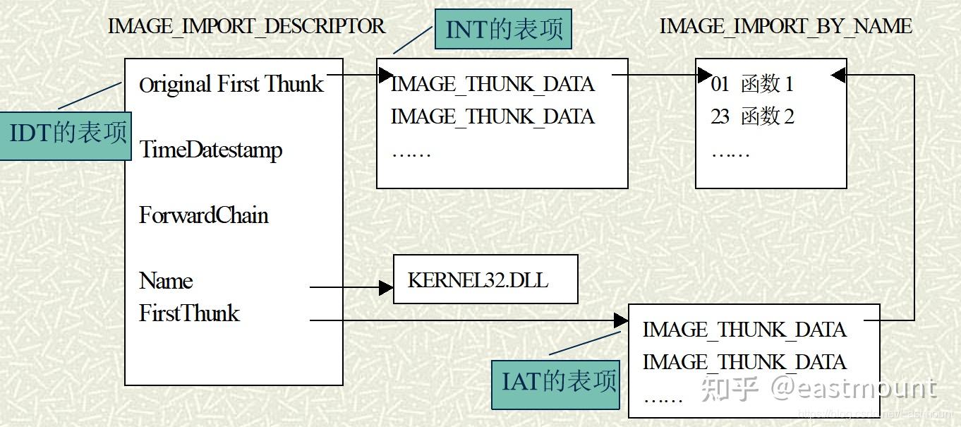 [系统安全] 十六.PE文件逆向基础知识(PE解析、PE编辑工具和PE修改) - 知乎