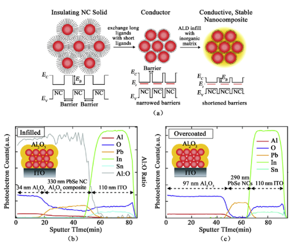 新南威尔士大学Bram Hoex教授：原子层沉积在高效太阳电池中的应用综述 - 知乎