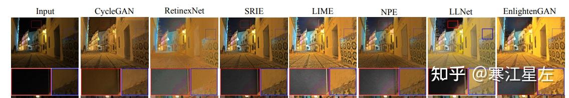 EnlightenGAN: Deep Light Enhancement without Paired Supervision - 知乎