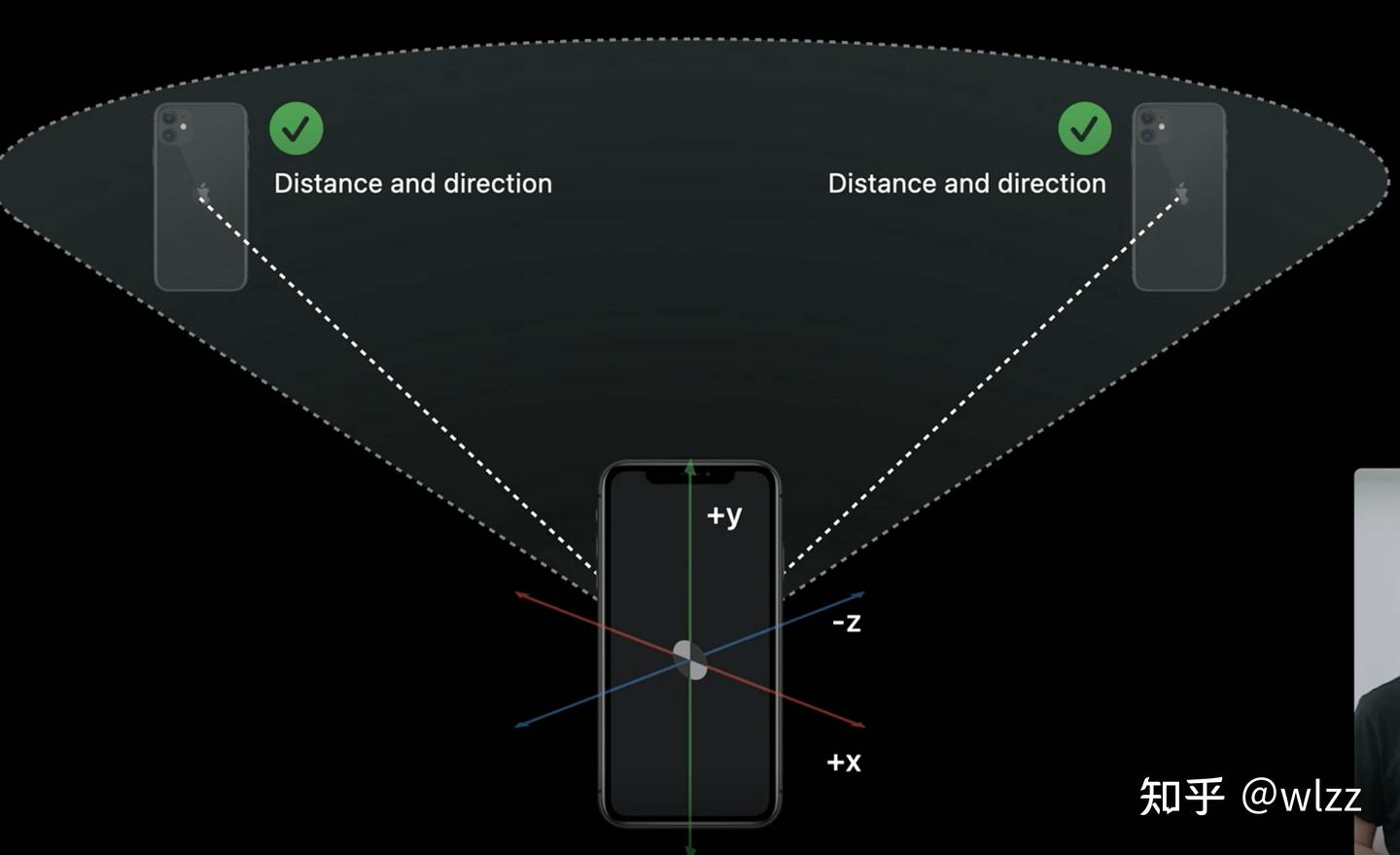 了解Nearby Interaction(一) - 知乎