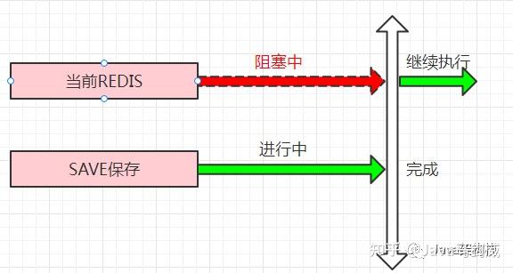 Java面试题精讲:redis缓存数据库,持久化机制有哪几种呢? 知乎