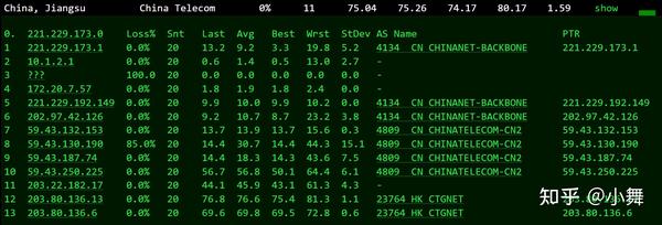 日本CN2 GIA VPS整理 - 知乎