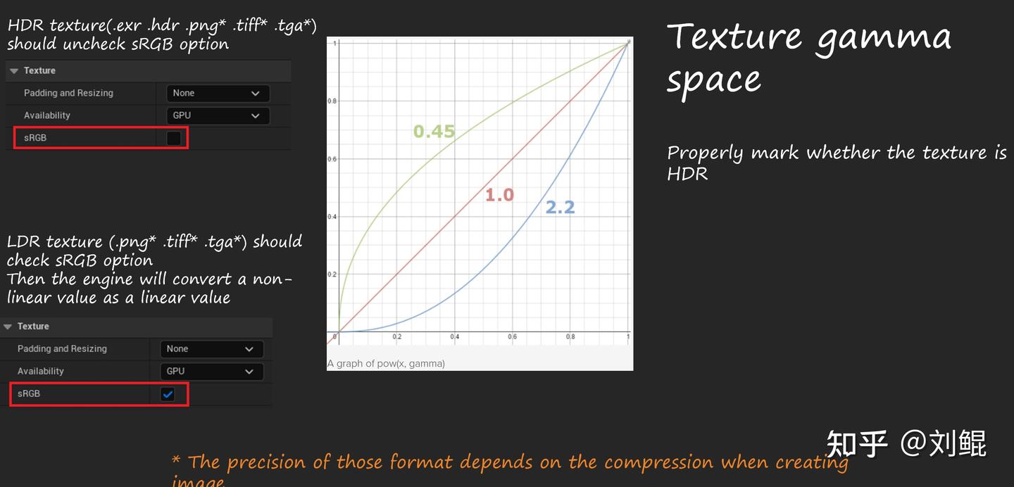 游戏中的Dithering与Jittering - 知乎