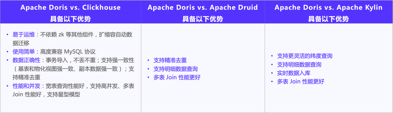 从 Clickhouse 到 Apache Doris：有赞业务场景下性能测试与迁移验证 - 知乎