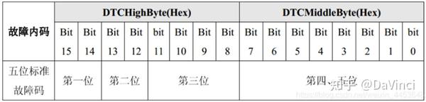 Autosar开发之DEM - 知乎