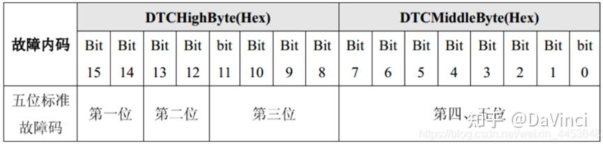 Autosar开发之DEM - 知乎