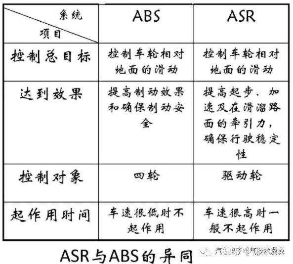 驱动轮防滑系统/牵引力控制系统Rev.02（ASR/TCS/TRC） - 知乎
